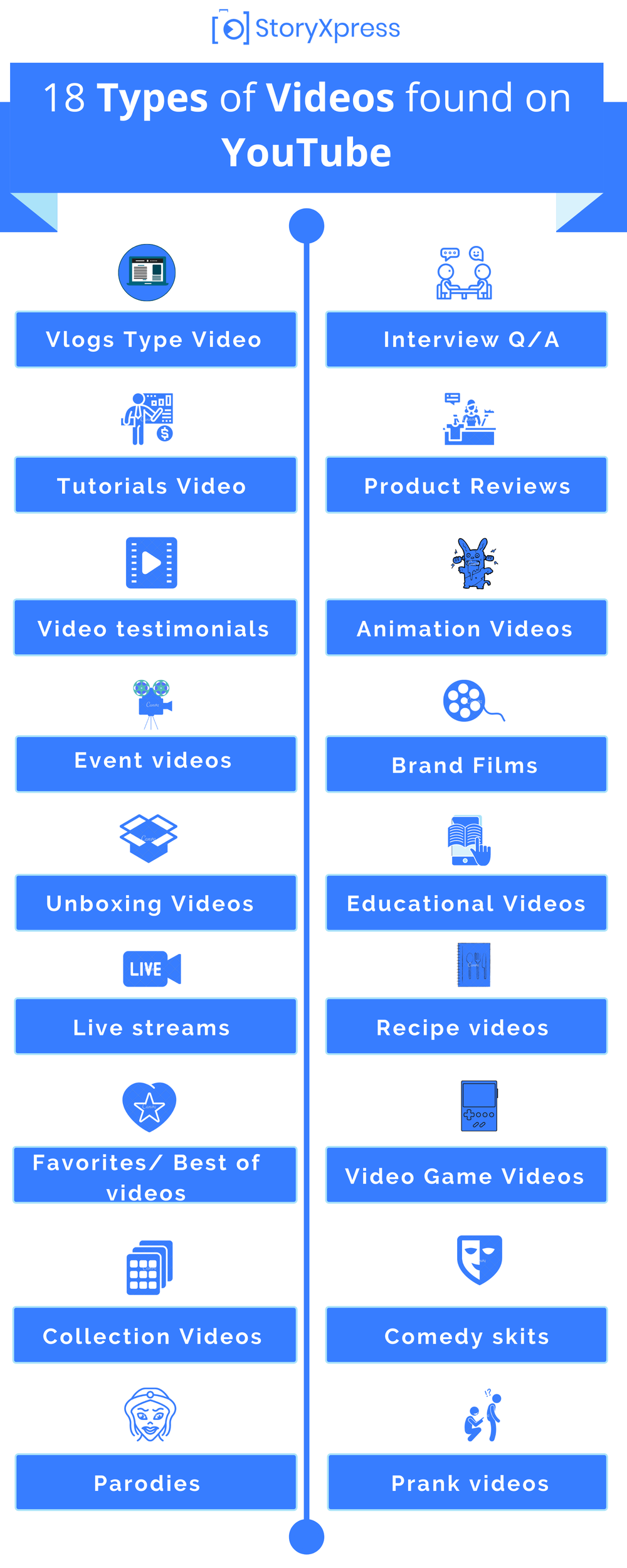 Top 20 Types of YouTube Videos to Boost Engagement
