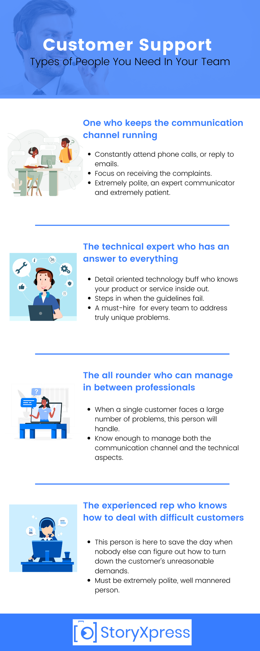 Customer Support: Strategy & Best Practices To Build A Dream Team