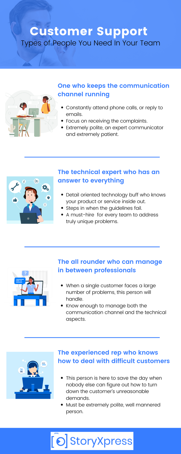 Customer Support: Strategy & Best Practices To Build A Dream Team